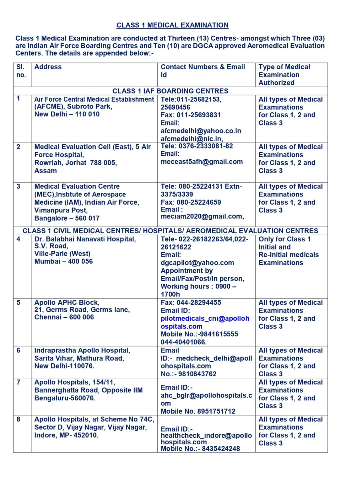 DGCA Class 1 and 2 Medicals Guide 2026 + complete Doctor List