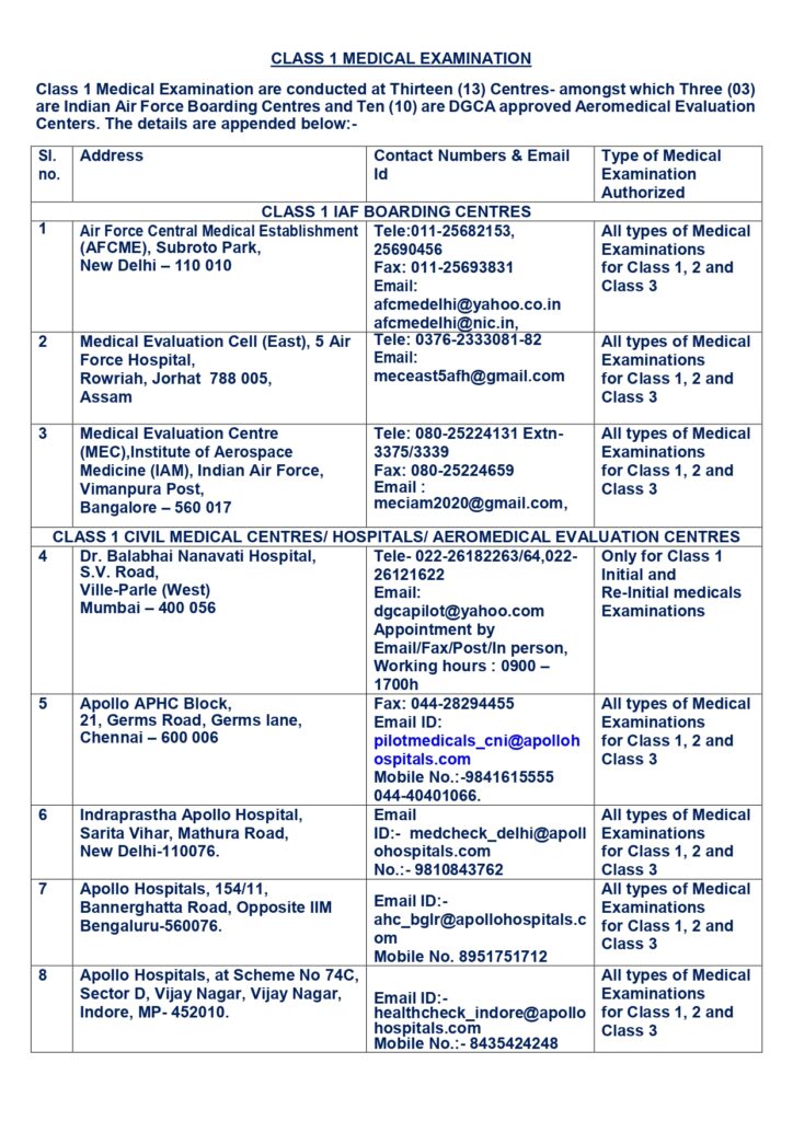 DGCA Class 1 and 2 Medicals Guide 2026 + complete Doctor List
