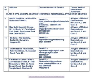 DGCA Class 1 and 2 Medicals Guide 2026 + complete Doctor List