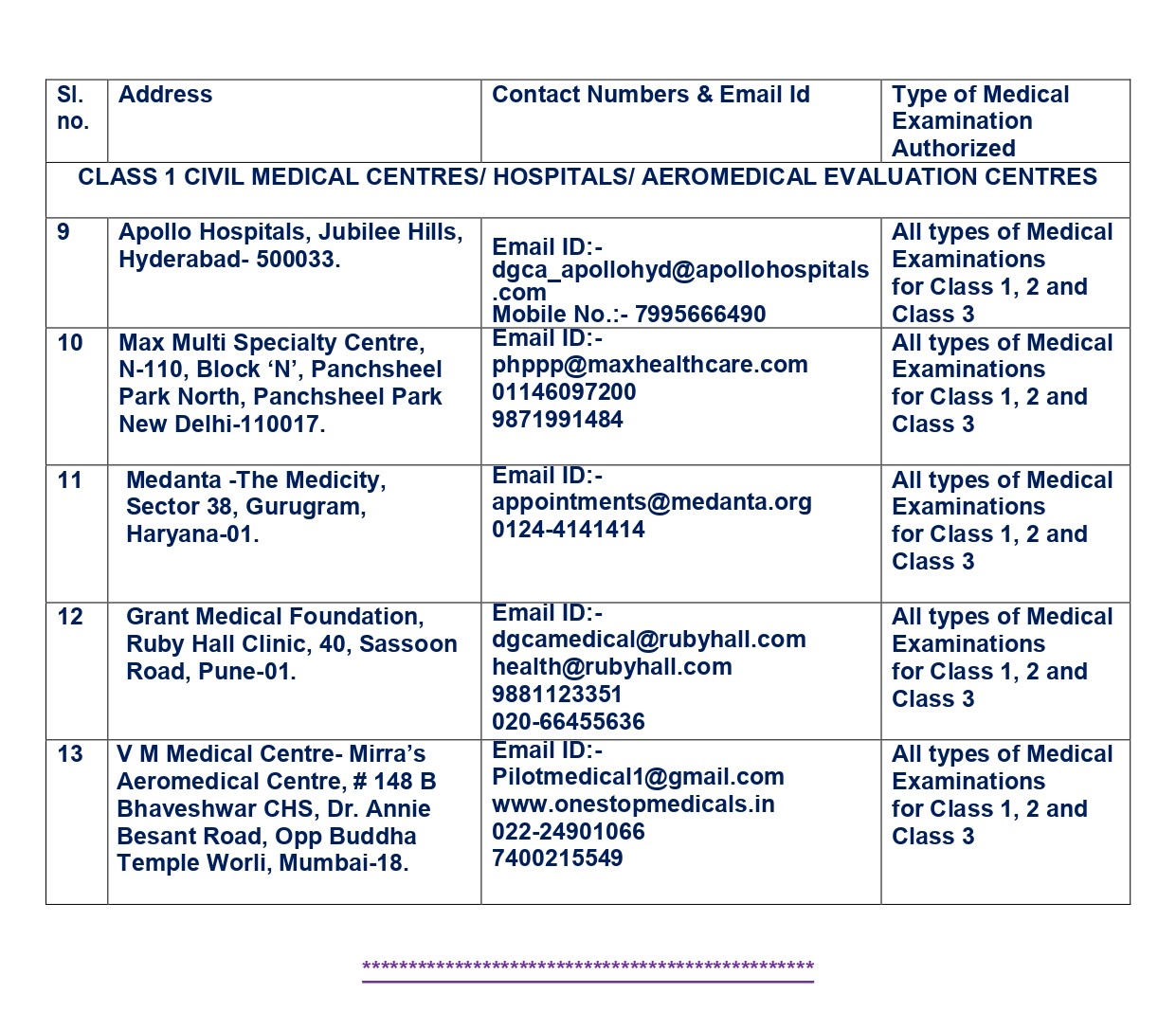 DGCA Class 1 and 2 Medicals Guide 2026 + complete Doctor List