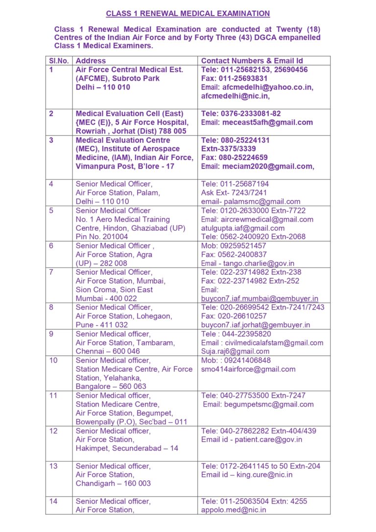 DGCA Class 1 and 2 Medicals Guide 2026 + complete Doctor List