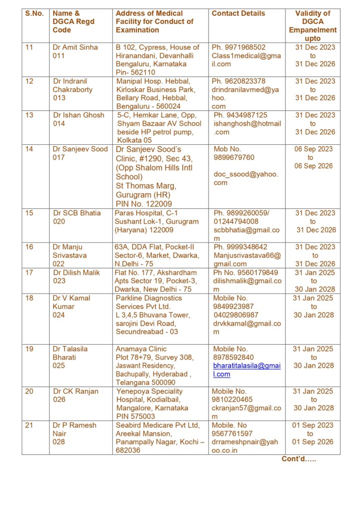 DGCA Class 1 and 2 Medicals Guide 2026 + complete Doctor List