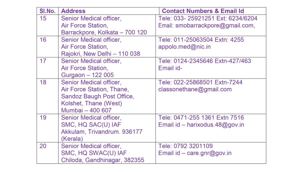DGCA Class 1 and 2 Medicals 2026: Easy Step-by-Step Guide