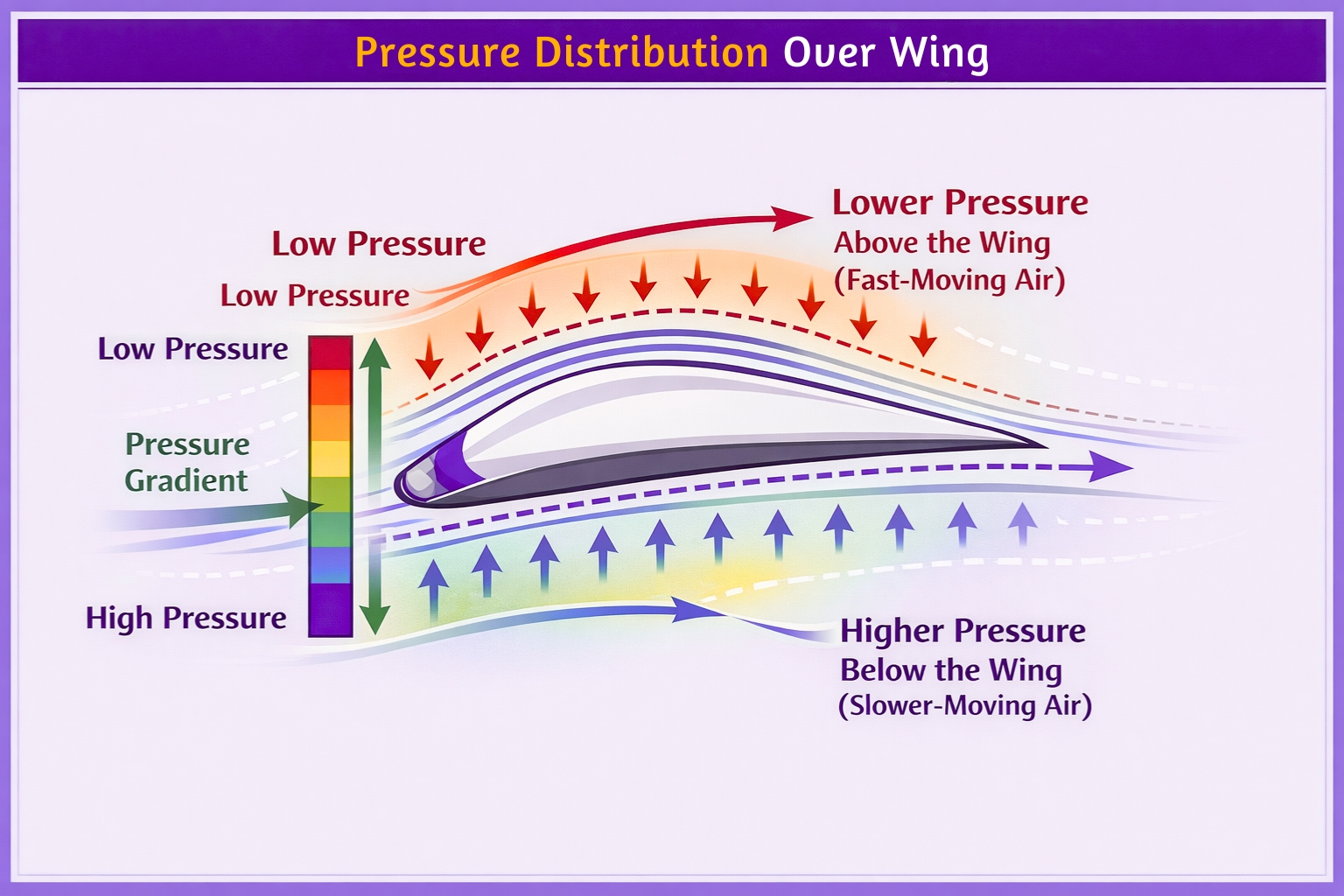 Angle of Attack Explained: How Aircraft Generate Lift