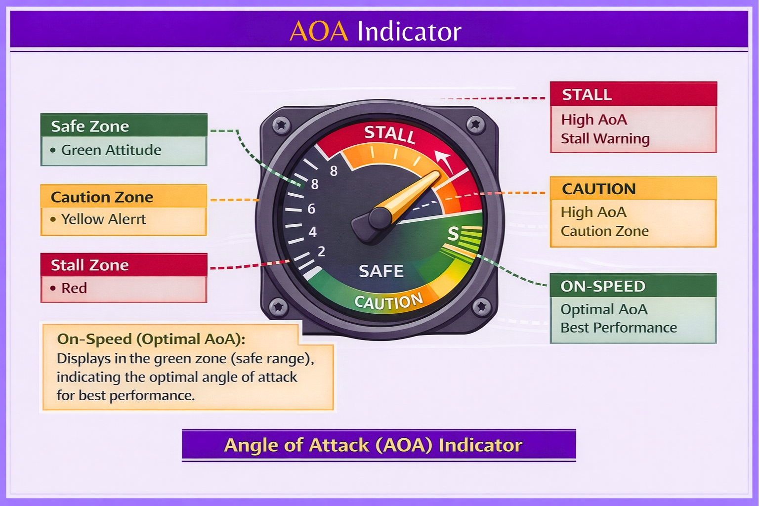 Angle of Attack Explained: How Aircraft Generate Lift